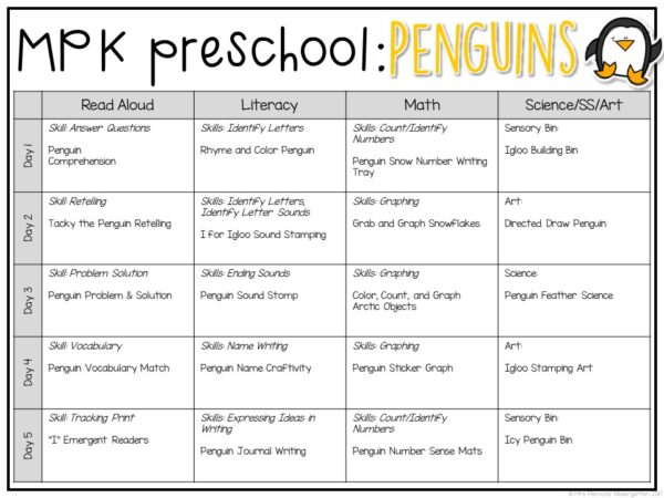 Preschool: Penguins - Mrs. Plemons' Kindergarten