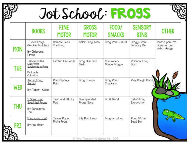 Tot School: Frogs - Mrs. Plemons' Kindergarten