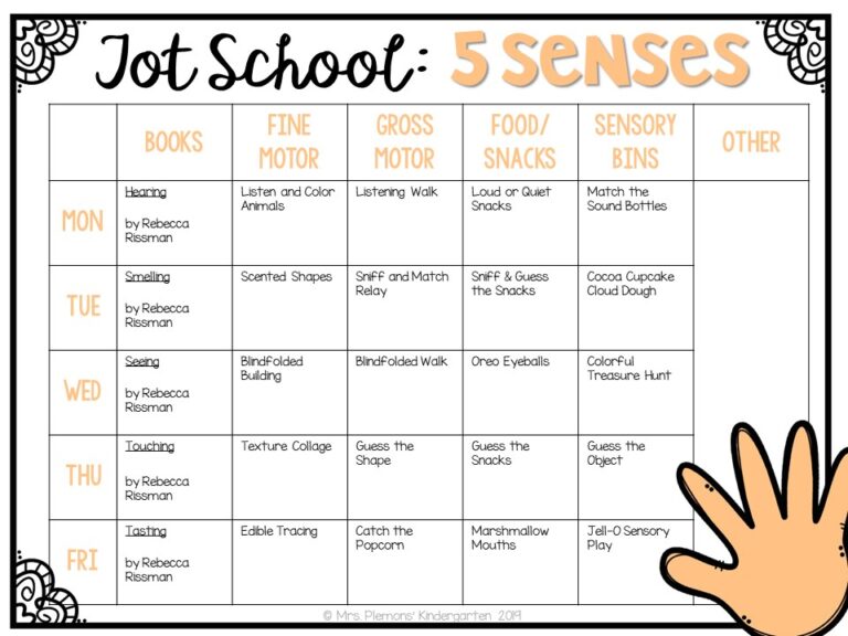 Tot School: Five Senses - Mrs. Plemons' Kindergarten